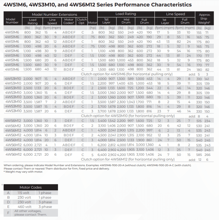 4WS Series - 6 Ton - Thern® Winches & Cranes