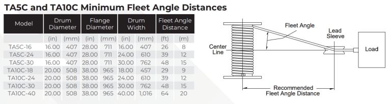 C-Series Air Winches | Thern® Winches & Cranes