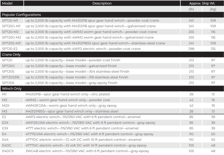 Commander 2000 Portable Crane | Thern® Winches & Cranes