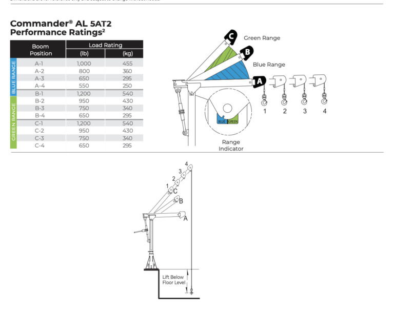 Commander® AL | Portable Aluminum Davit Cranes | Thern®